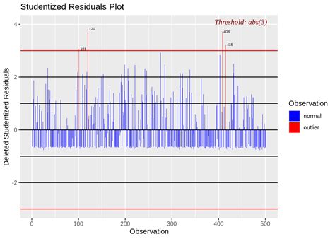 Chapter 46 Tutorial For Multivariable Linear Regression Community