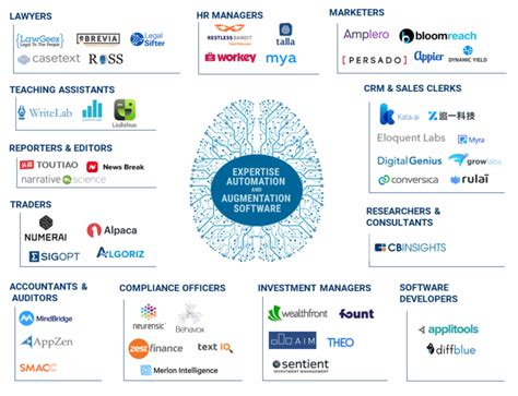 Dear Mbas Ai Is Coming For You The Coming Wave Of Expert Automation