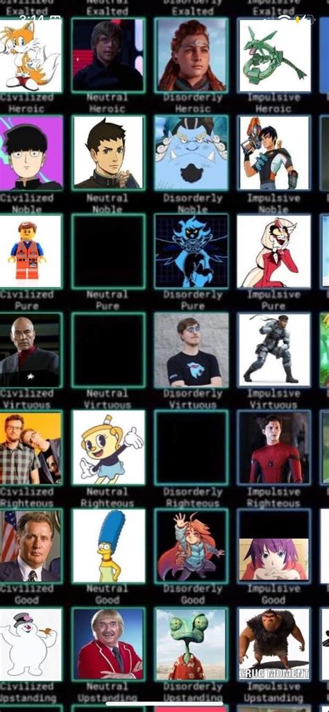 Was Looking At This Big Ass Alignment Chart And Then Martlet Jumpscare