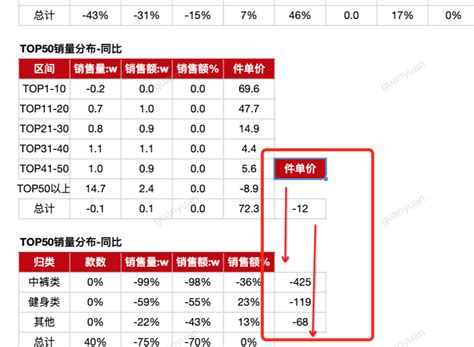 中国式报表Pro同一个模板里做了上下多个报表为什么扩展后部分行列错位了 问答 观远社区