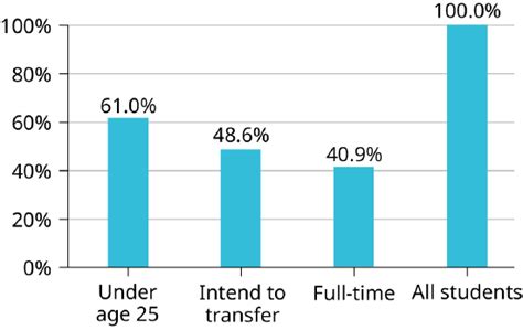 1 3 Data Sampling And Variation In Data And Sampling Statistics Libretexts