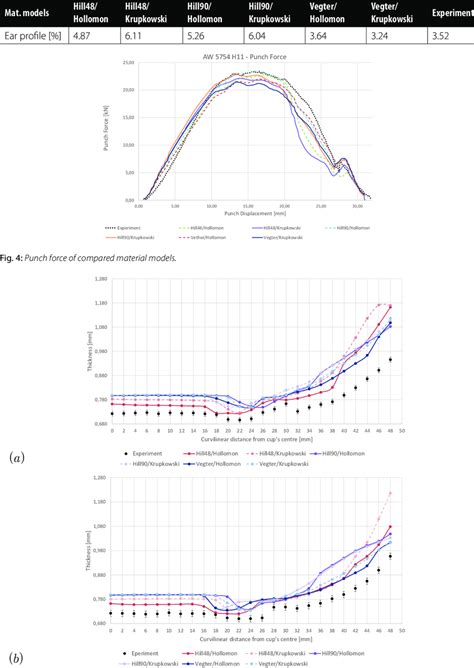 Add A Descriptive Label Of The Table Here Download Table