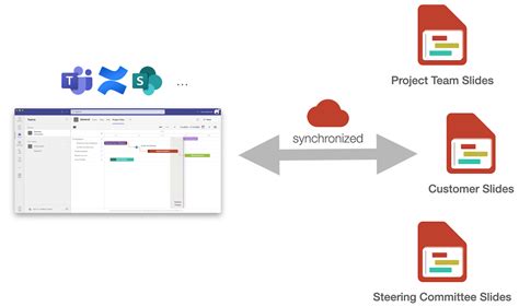 Project Plan For Microsoft Teams And Powerpoint