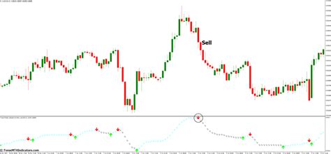 Sfi Mt4 Indicator Entry And Exit