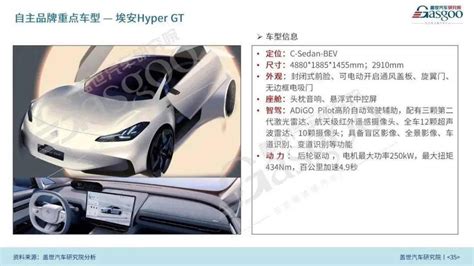 盖世汽车研究院：2023上海国际车展展前报告 搜狐汽车 搜狐网