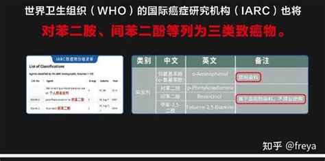 2022年白发染黑怎么选择安全高效的染发剂有哪些安全且在百元内的染发剂 知乎