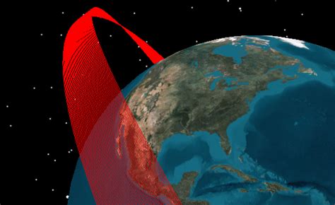 AGI New Orbit Propagation Library
