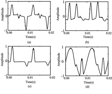 Figure 10 From Recognition Method Of Ac Series Arc Fault Characteristics Under Complicated