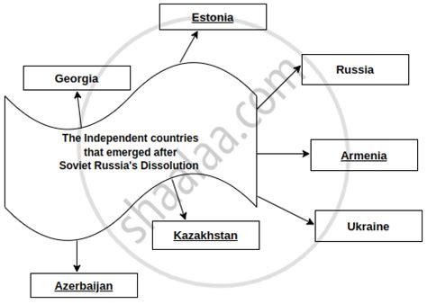 Complete The Concept Map The Independent Countries That Emerged After Soviet Russia S