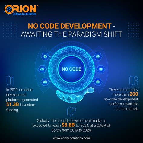 orion esolutions inc on linkedin nocode development nocodedev