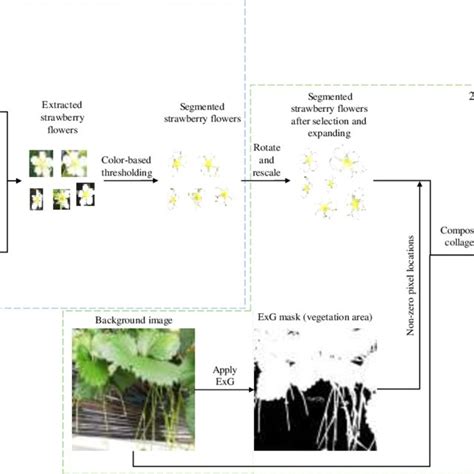 Synthetic Image Generation Pipeline Download Scientific Diagram
