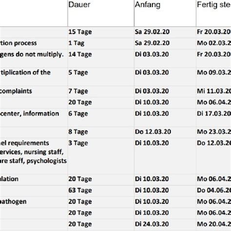 22 excerpt of bar chart schedule credit author [author s copyright] download scientific