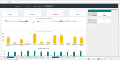 Expense Analysis Excel Dashboard Template Excel Xls