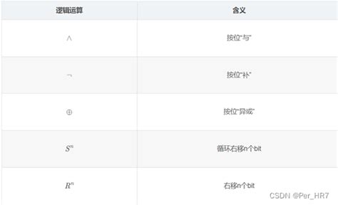 哈希算法介绍 sha256 sha256 填充 csdn博客