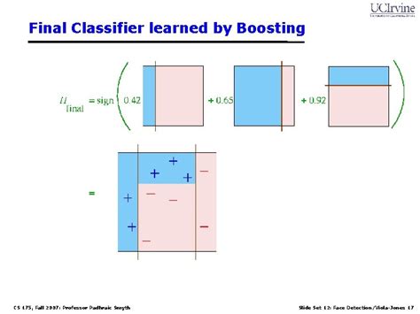 Face Detection Using The Violajones Method Cs 175