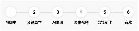 手把手带你制作ai视频短片——全流程拆解新浪mdc 站酷zcool