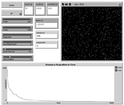 Netlogo Gui Of Sample Esoc Model Simulation Download Scientific Diagram