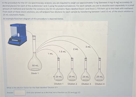 Solved Help A ﻿what Is The Dilution Factor For The Flask