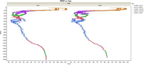 Solved Graph Builder Overlay Values Jmp User Community