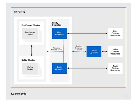 Apache Camel 4x Spring Boot 3x Rabbitmq Ibmmq By Sushil Devopsdev