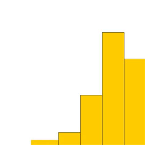 Average Floating Cobble Lithotype Grain Size Distribution Based On 98