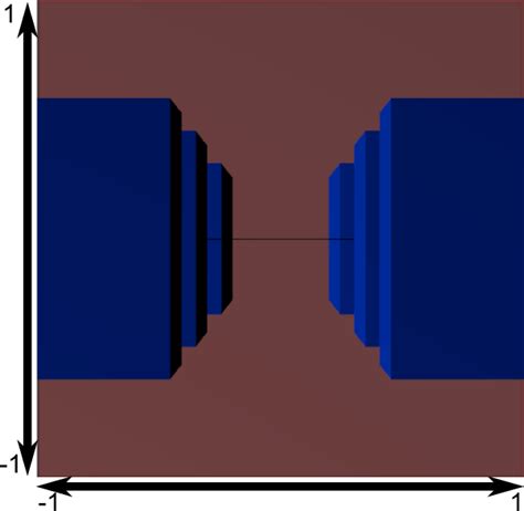 Opengl Part Model And View In Opengl