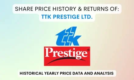 NIFTY 50 Share Price in 2025: Chart, Monthly Trends, & Analysis