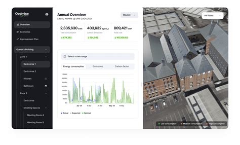 Optimise AI Reduce Your Building S Energy And Carbon Costs