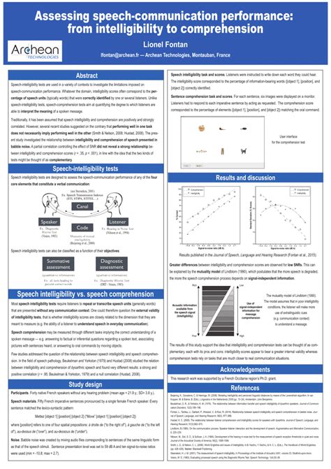 Pdf Assessing Speech Communication Performance From Intelligibility