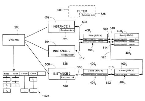 Method And Apparatus For Dynamically Unloading File System Filters