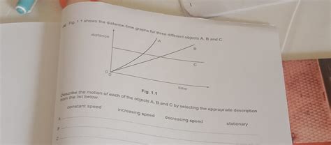 solved 13 fig 1 1 shows the distance time graphs for three different