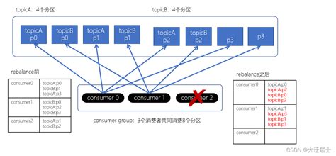 Kafka入门到精通kafka中文教程 Csdn博客