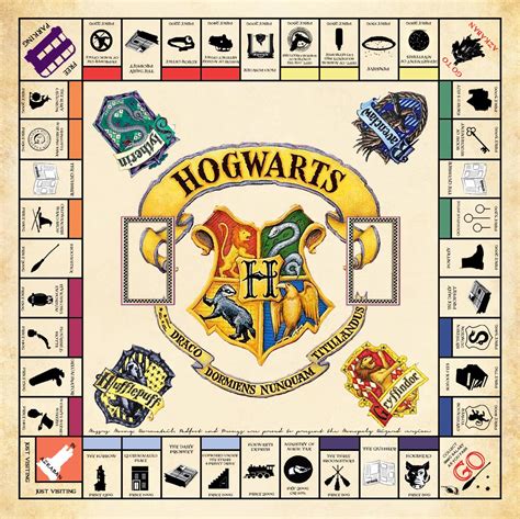 Harry Potter Monopoly A Magical Twist On A Classic Game