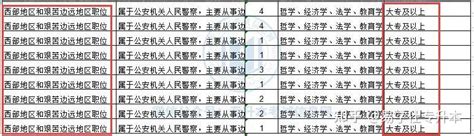 23年国考公告已出（附招录计划）专科可以报哪些岗位？ 知乎