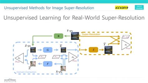 Unsupervised Methods For Image Super Resolution Ppt