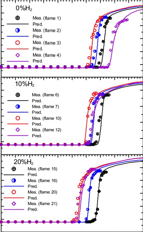E Comparison Of The Measured And Calculated Flame Temperatures For The