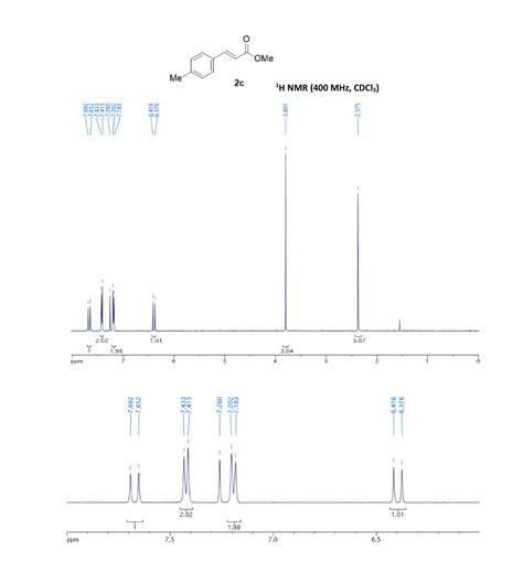Solved Nmr Peak Assignments Assign All Peaks To The Correct