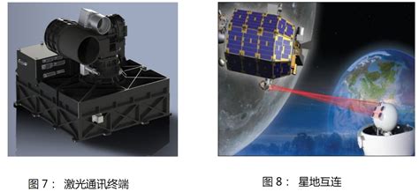 星载空间激光通讯1 5um 抗辐照光放大器 讯石光通讯网