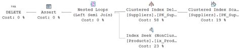 plansplaining part 13 foreign keys part 2 sqlserverfast