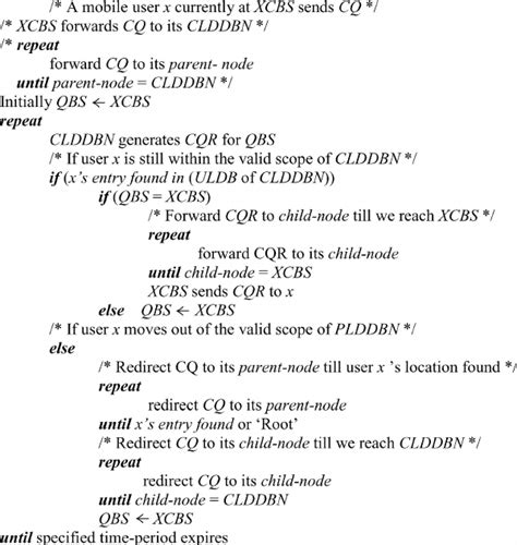 Algorithm For Continuous Query Download Scientific Diagram