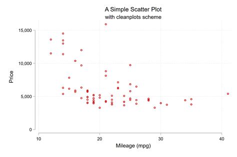 Stata Graphs Get Those Fonts Right By Asjad Naqvi The Stata Guide