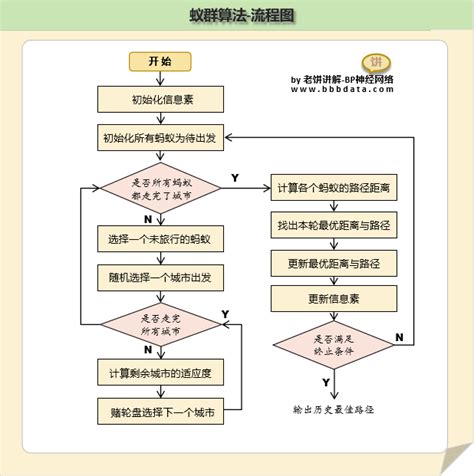 一篇入门之 什么是aco蚁群算法(算法流程讲解与matlab代码实现) 老饼讲解 一篇入门之 什么是aco蚁群算法(算法流程讲解与matlab代码实现) 老饼讲解