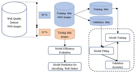 Mathematics Free Full Text Deep Learning Activation Layer Based