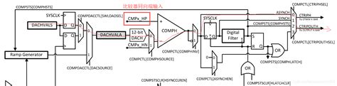Dsp Tms320f280049之模拟比较器cmpss（寄存器版）laofan93的博客 Csdn博客dsp比较器