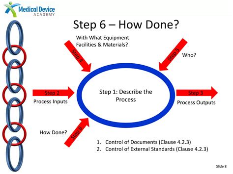 Best Practices In Medical Device Auditing Pdf Business Business And Finance