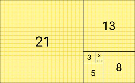 Fibonacci Sequence Handwiki