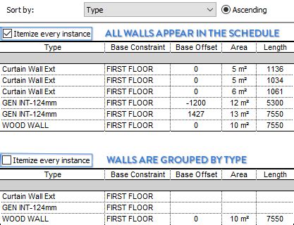 How To Create A Floor Schedule In Revit Viewfloor Co