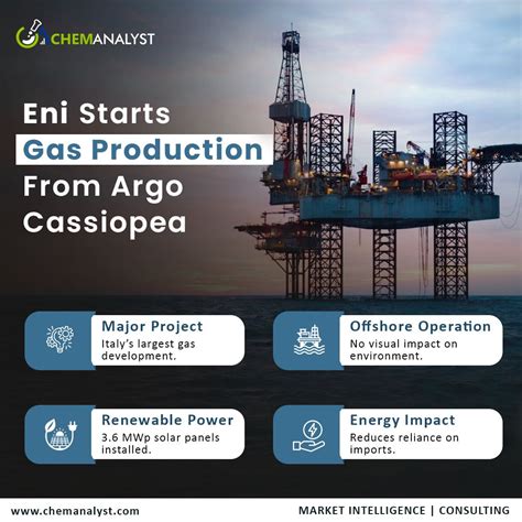 Eni Starts Gas Production From Argo Cassiopea Chemanalyst Posted On The Topic Linkedin
