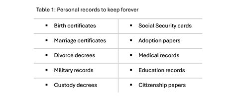 The Essentials Of Personal Record Retention A Practical Guide Tgs