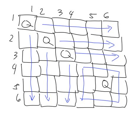 GitHub Mgalang229 Codechef Queens Placement